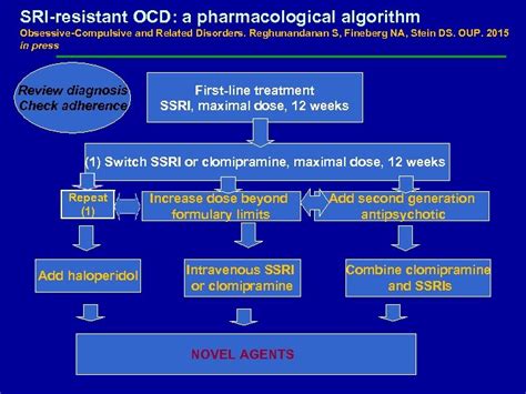 Latest Advances In The Treatment Of Obsessive Compulsive