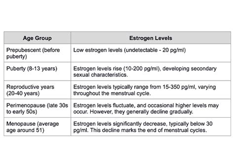 Estrogen Side Effects