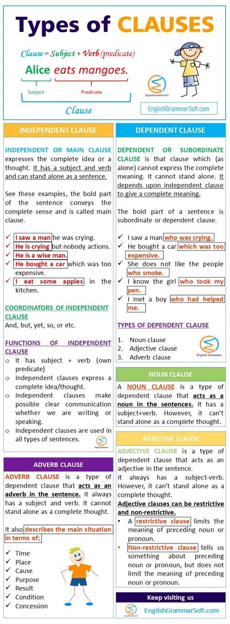 Understanding Clauses A Comprehensive Guide