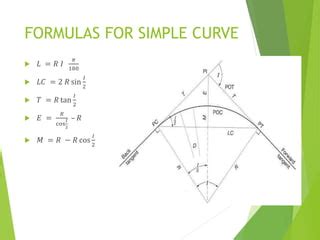 Design Of Curves Pptx