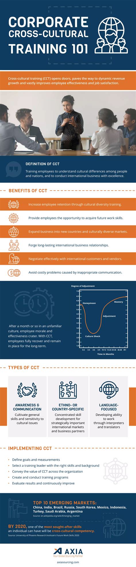 Corporate Cross Cultural Training 101 Pdf