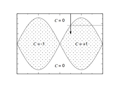 Haldane Model From Qshe To Aqhe