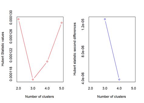 8 Unsupervised Learning Predictive Analytics The Code Book