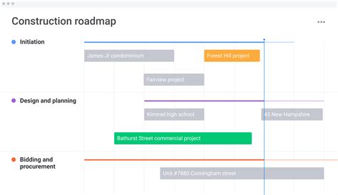 Construction Roadmap Template