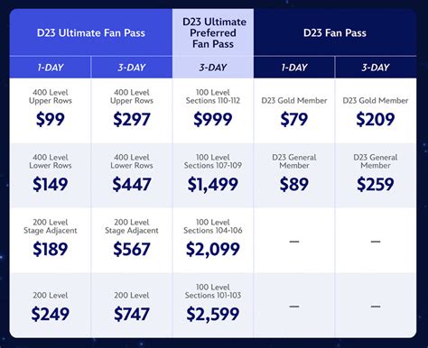 The D23 Ultimate Fan Pass 3 Day Ticket Is Now Sold Out