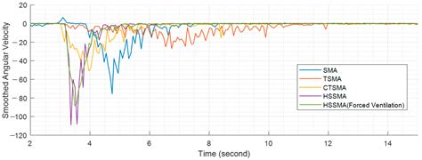 A Novel Cooling Design For An Agonisticantagonistic Sma Tendon Driven Actuator