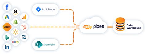 how to combine data from jira and microsoft sharepoint online connector