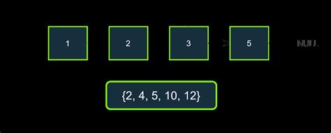 Count Pairs From Two Linked Lists Whose Sum Is Equal To A Given Value
