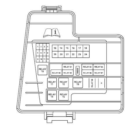 2005 Lincoln LS Fuse Box Diagram StartMyCar