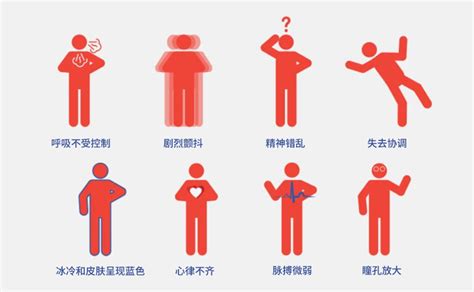 什么是失温症？如何应对？ 知乎