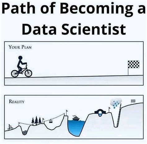 Aiera Ai Cell Rdias On Linkedin Datascience Machinelearning Python Artificialintelligence