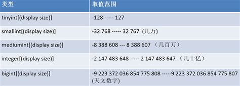 Mysql常用数据类型 Length 专题 数据库 It技术