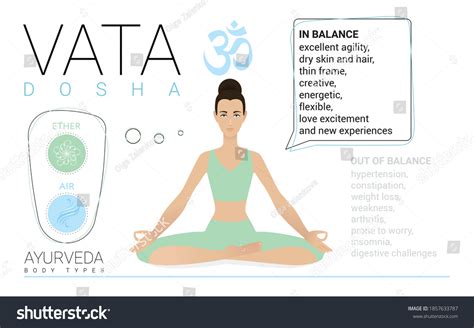 Vata Dosha O Ectomorfa Constitución Física Vector De Stock Libre De