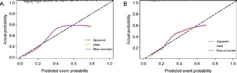 Figure 11 From Development And Validation Of An Ultrasound Based Radiomics Nomogram For
