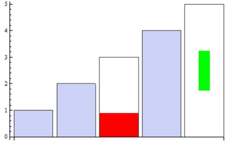 Plotting Straightforward Way To Highlight A Single Bar In A Barchart