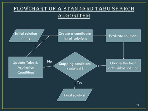 Ppt Tabu Search Powerpoint Presentation Free Download Id2091256