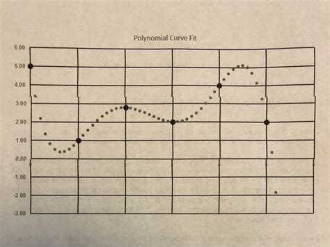 solved math 220 project 1 polynomial curve fitting it