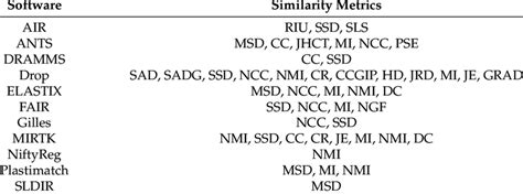 Similarity Metrics Used By Different Registration Software Download