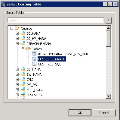 Flat File Upload To SAP HANA Without Coding SAP HANA Tutorial