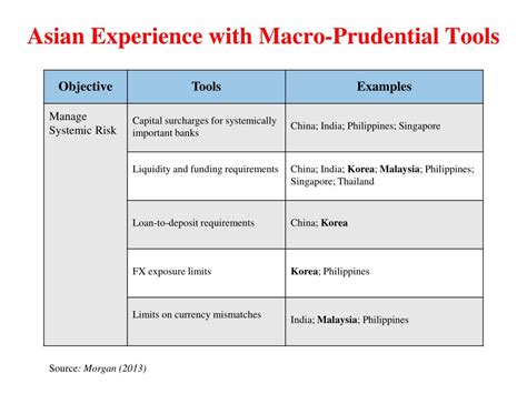 PPT Macro Prudential Policy Design And Implementation PowerPoint Presentation ID 1788934