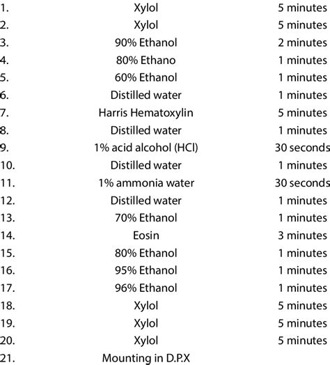 Hematoxylin Eosin Hande Method Download Scientific Diagram