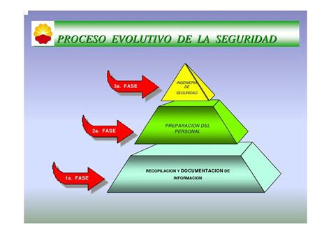 Pilares De La Seguridad Industrial