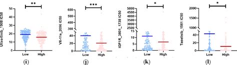 Figure 2 From Identification And Validation Of Erna As A Prognostic