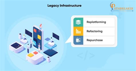 Legacyinfrastructure Legacy Applications Applicationmodernization