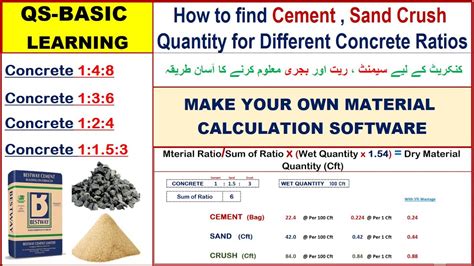 Portland Cement And Sand Calculator At April Langdon Blog