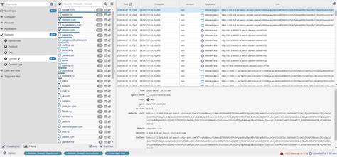 Configurable Monitoring Profiles