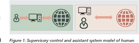 Figure 1 From Rise Of Artificial Intelligence In Military Weapons
