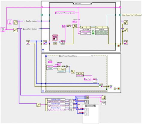 managing multiple instrument drivers best architecture labview