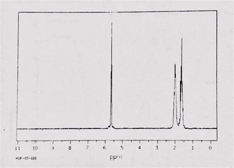 Cyclohexane Nmr