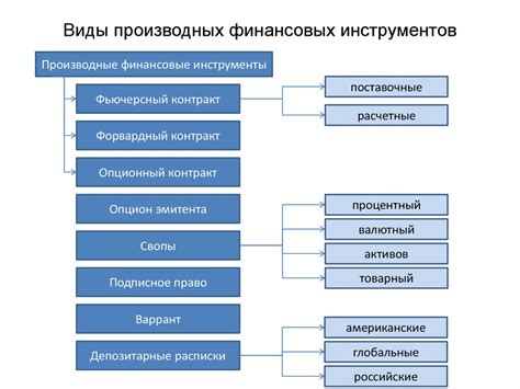 Производные финансовые инструменты - online presentation