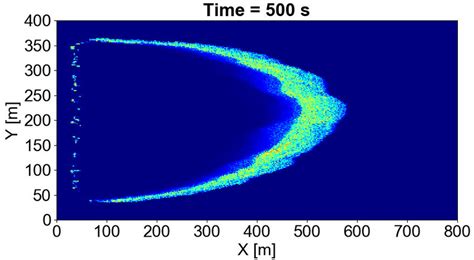 Grassfire Simulation Results Showing The Mass Source Term Of Emitted Download Scientific