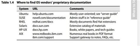 Unixlinux 系统管理技术手册阅读（七） 阿里云开发者社区