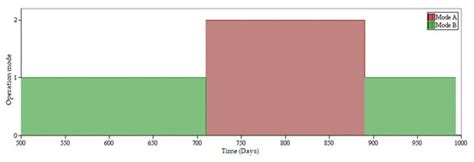 Minerals Special Issue Modeling Design And Optimization Of Multiphase Systems In Minerals