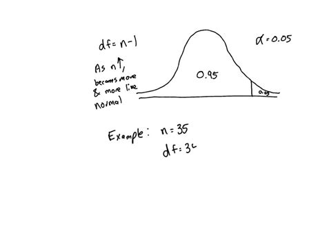 Solved When Doing Confidence Intervals How Does One Determine When To