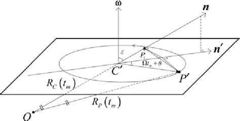 Figure 2 From Micro Doppler Feature Extraction For Wideband Imaging Radar Based On Complex Image