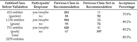 table 2 from guided classification system for conceptual overlapping