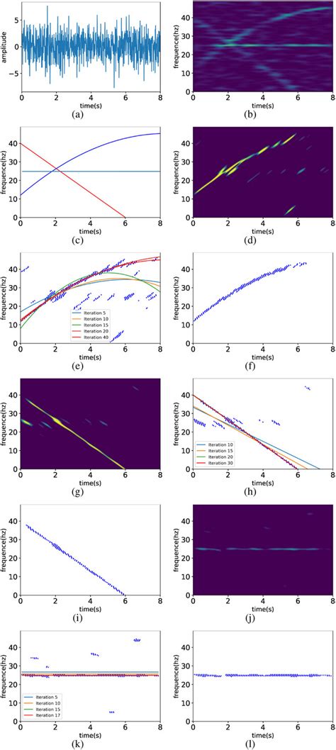 Estimating Instantaneous Frequency Of Multicomponent Signal Using Optimization Strategy In
