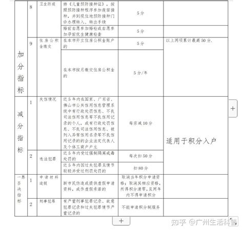 2022年佛山积分入户要多少分入围？申请条件和流程来了！ 知乎