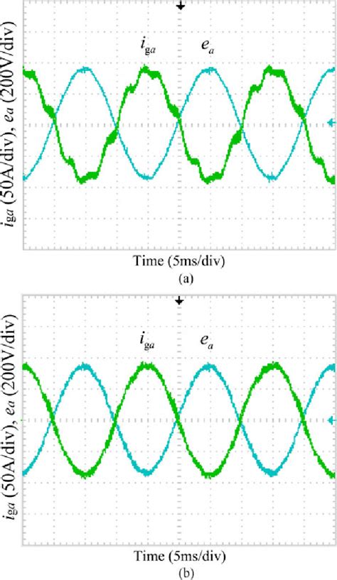 Figure 25 From An Improved Grid Voltage Feedforward Strategy For High
