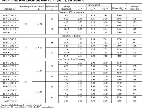 Class B Lap Splice Chart Limounited