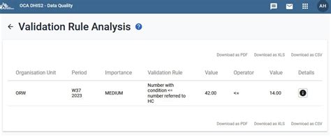 validation rule analysis issue data quality app support