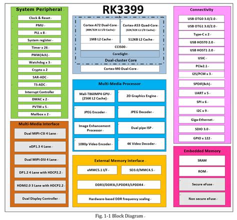 瑞芯微RK3399芯片简介 | ScenSmart一站式智能制造平台|OEM|ODM|行业方案