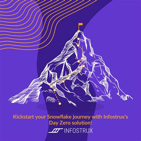 infostrux solutions on linkedin snowflake datatransformation