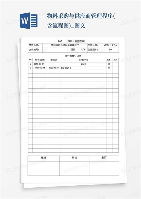 物料采购与供应商管理程序含流程图图文word模板下载编号lkrdympo熊猫办公
