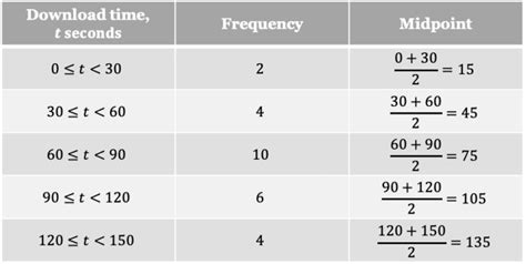 Frequency Polygons Worksheets Questions And Revision MME