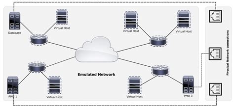The Communication Network Model Consisting Of Different Subnets With Download Scientific